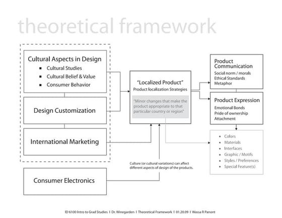 Theoretical Framework Mac Kay | PPT