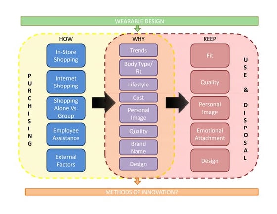 Theoretical Framework Mac Kay | PPT