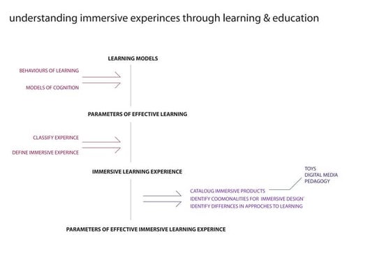 Theoretical Framework Mac Kay | PPT