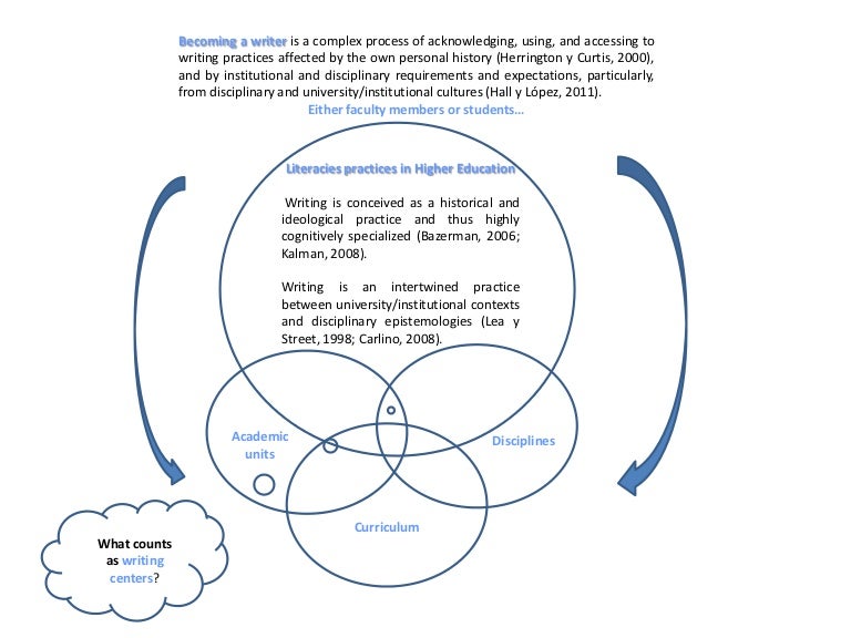 Theoretical orientations