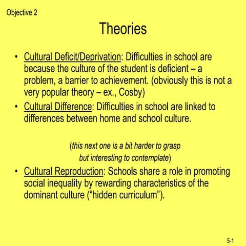 Theories | PPT