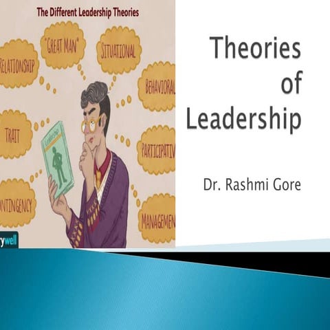 Theories-of-Leadership-ppt-1.pptx