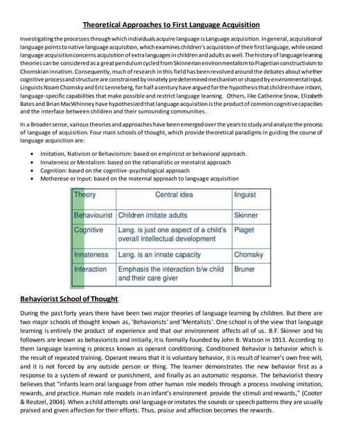 Theories of Language Acquisition | PPTX