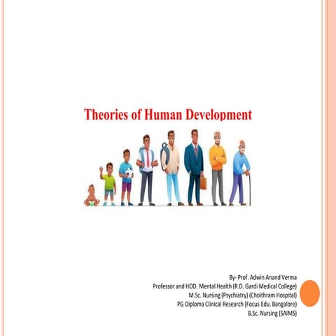 Theories of Human Development.pptx