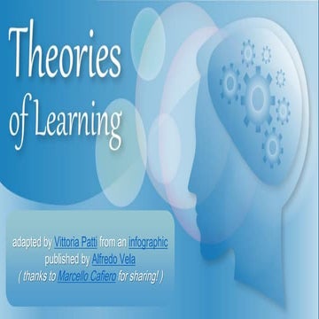 Theories of learning | PPT
