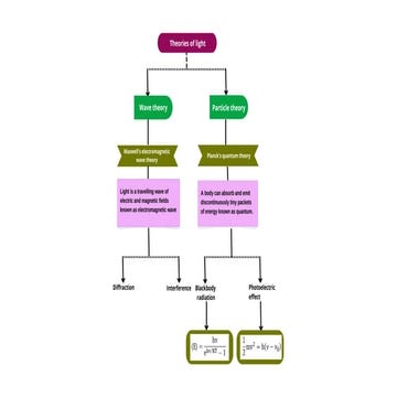 Theories of light.pdf