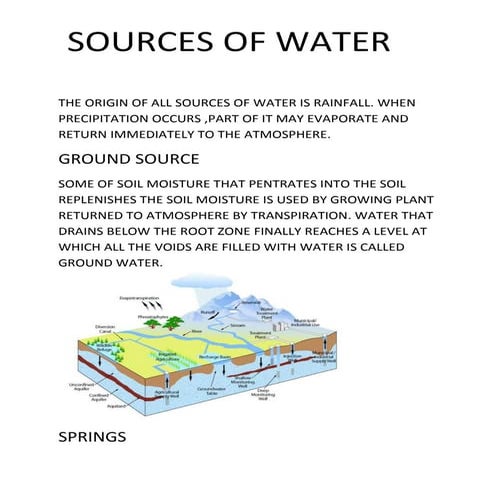 The origin of all sources of water is rainfall when precipitation ...