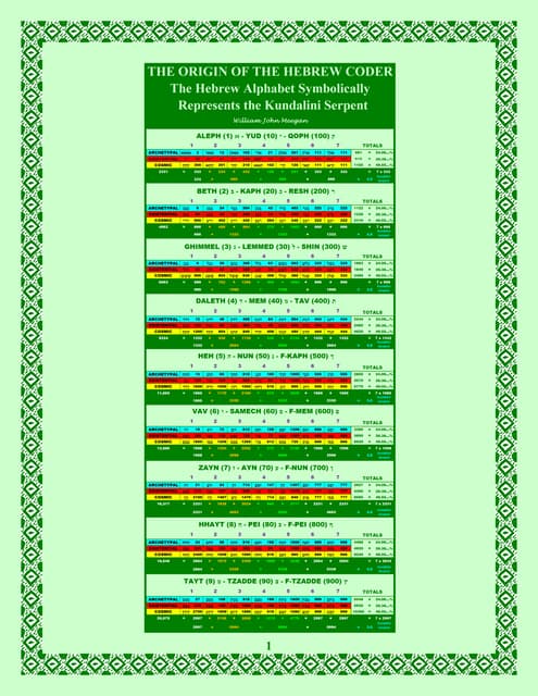 THE NUMBER OF THE BEAST: 666 and CARL G. JUNG’S COLLECTIVE UNCONSCIOUS ...