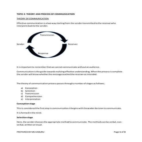 Transmission model of_communication[1] | PPTX