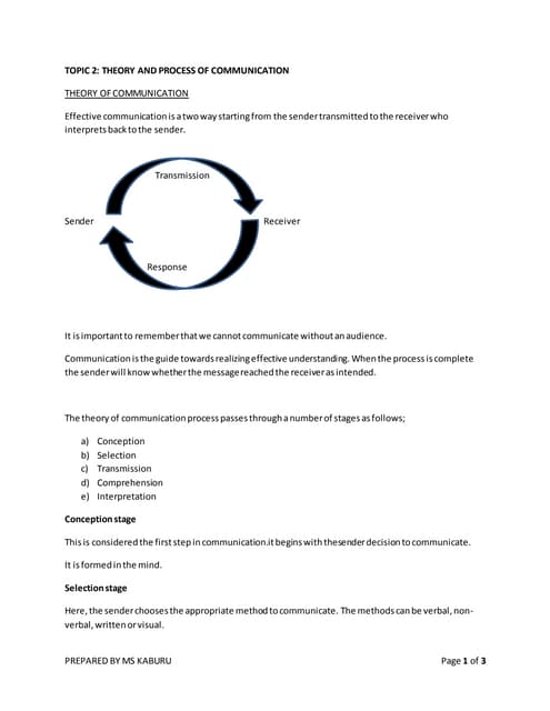 Transmission model of_communication[1] | PPT