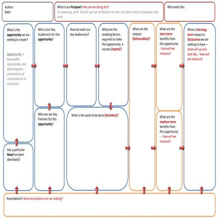 Theory of change (1) | PPTX