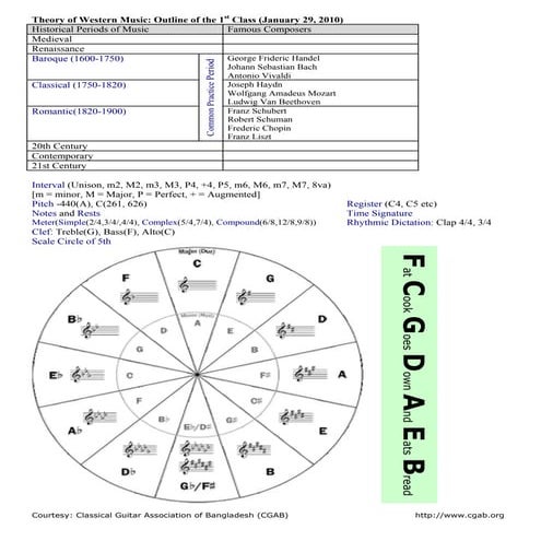 Theory of music(session 1) | PDF