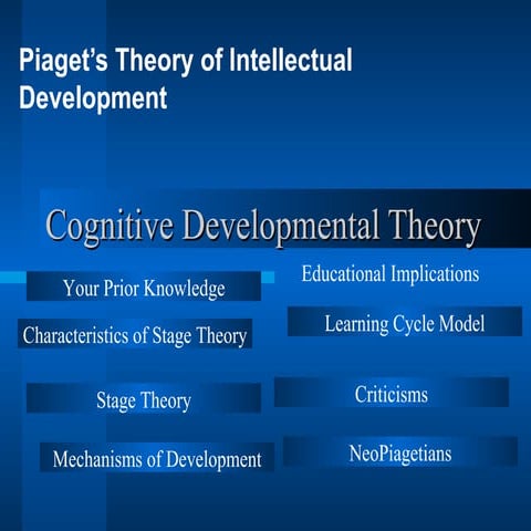Theory of Piaget | PPT