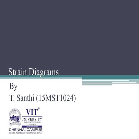 strain diagrams | PPTX | Physics | Science