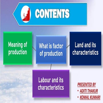 Theory of Production.pdf