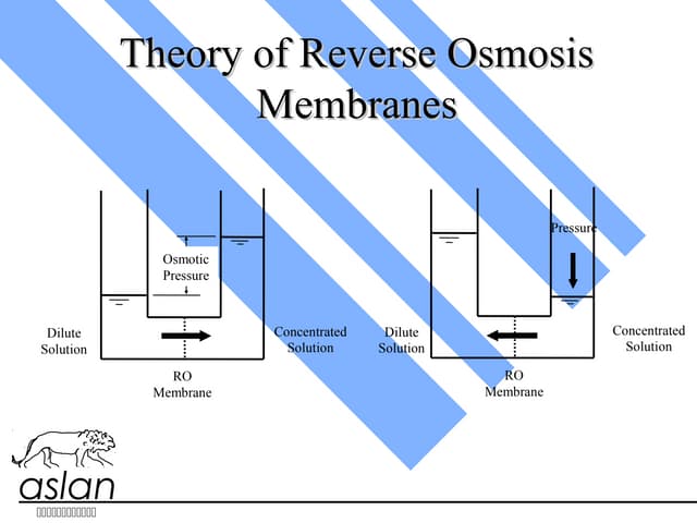 Treatment Methods For Radionuclide Removal | PPT