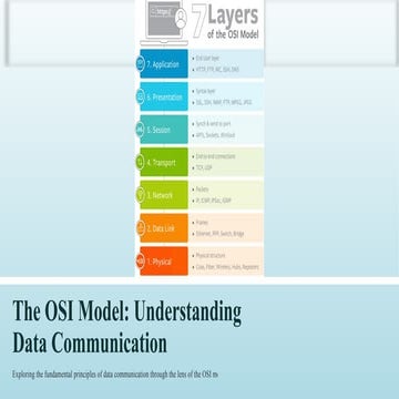 The OSI Model Understanding Data Communication (FINAL).pptx