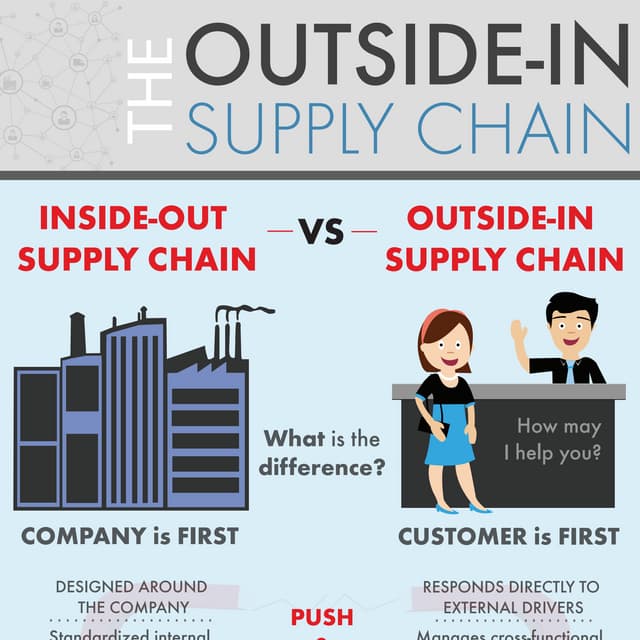 The Outside-In Supply Chain | PDF