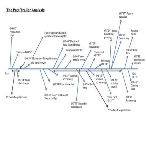 The pact analysis | DOCX
