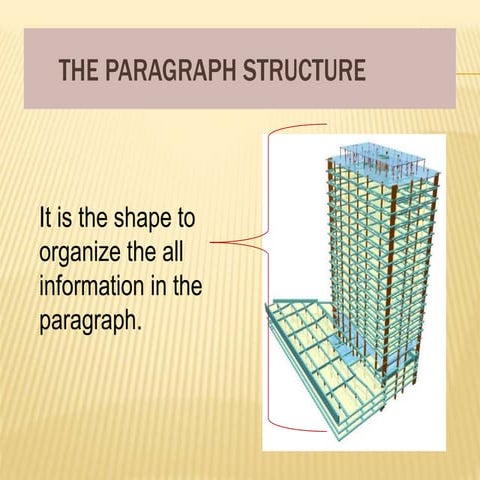 The paragraph structure | PPT