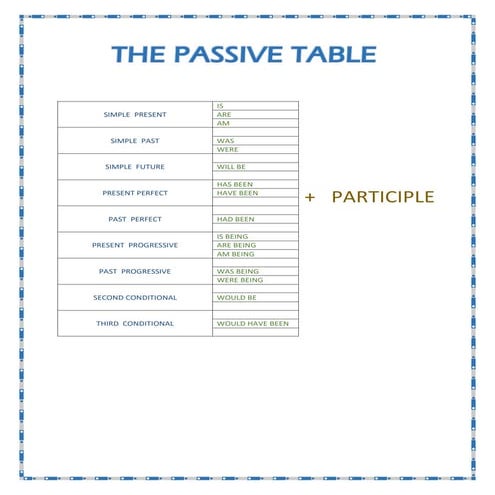 The passive table | PDF