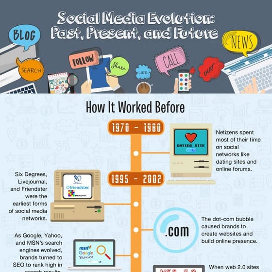 Top 7 BPO Locations in the Philippines for Your Business | PDF | Business | Business and Finance