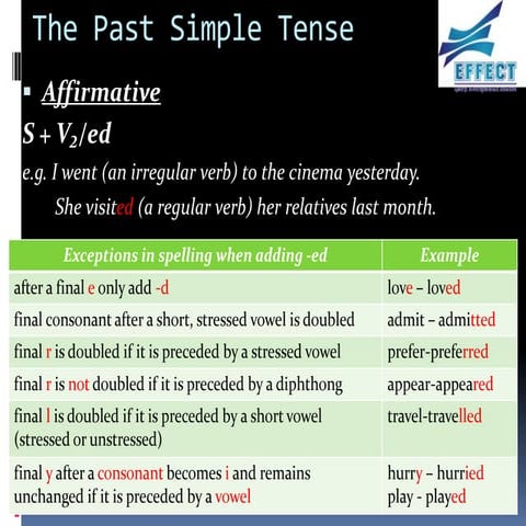 the-past-simple-tense-pptx