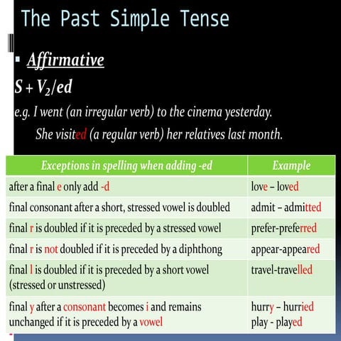 Present and past habits | PPT