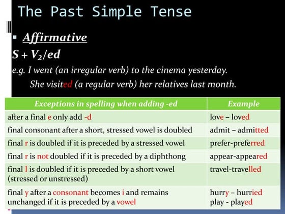 Present continuous negative statements | PPT