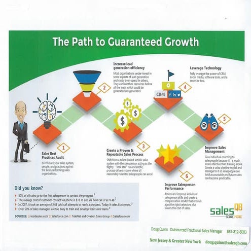 The path to guaranteed growth | PDF