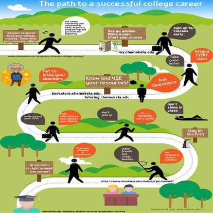 The path to success infographic | PDF