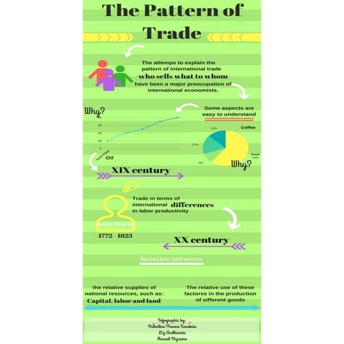 International economy infographic | PDF