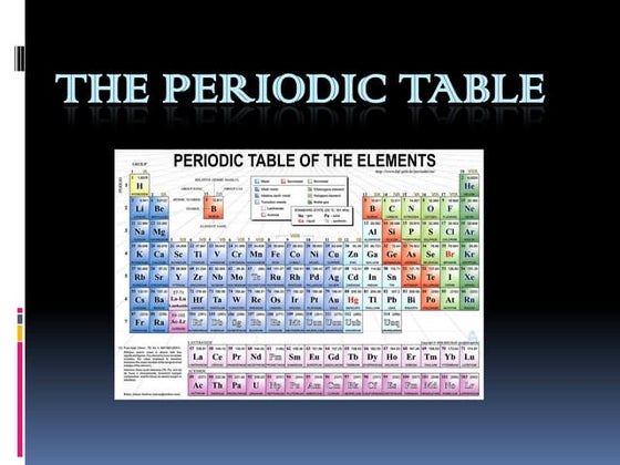 Periodic table | KEY
