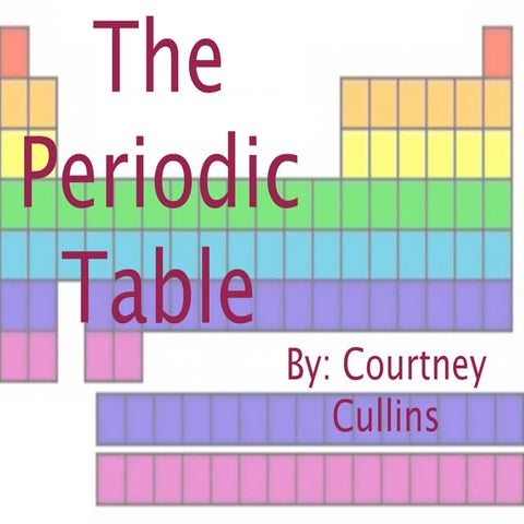 The periodic table | KEY