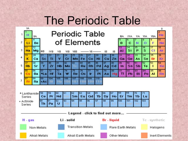 Periodic table ppt | PPT