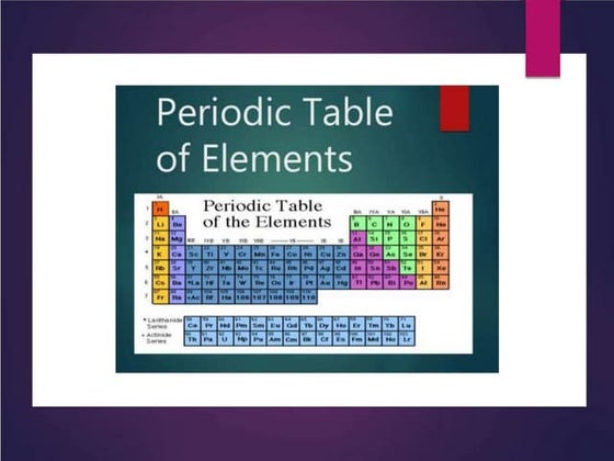 Element Families Of The Periodic Table Packet