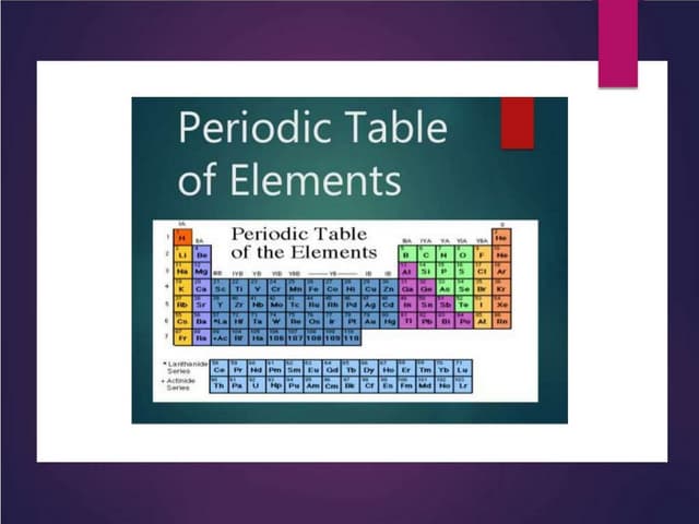 Periodic table ppt | PPT
