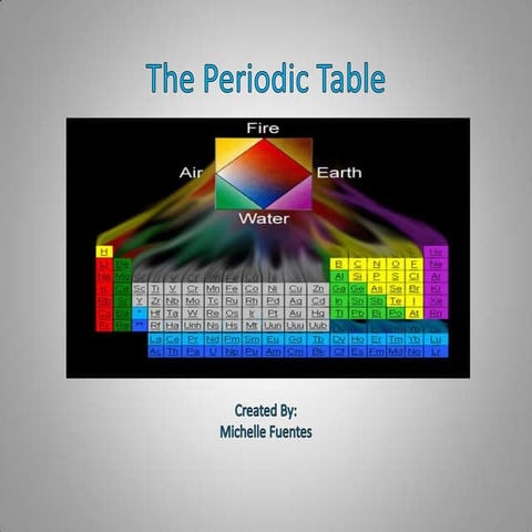 The periodic table presentation for 4050 [autosaved] | PPTX