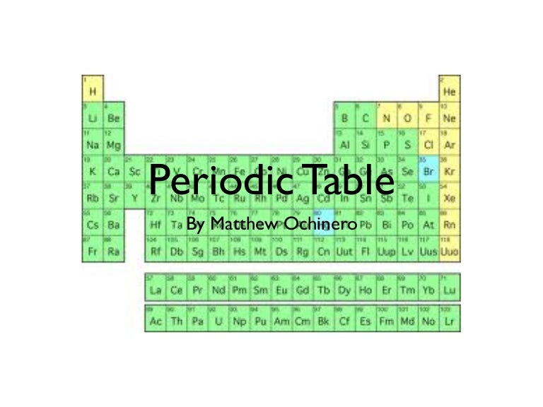 My periodic table project