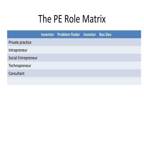 The pe role matrix | PPT