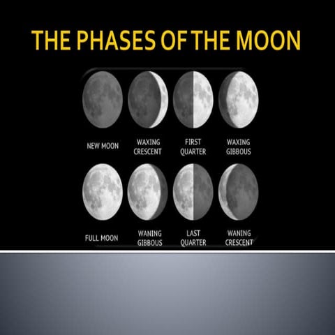 The phases of the moon | PPTX