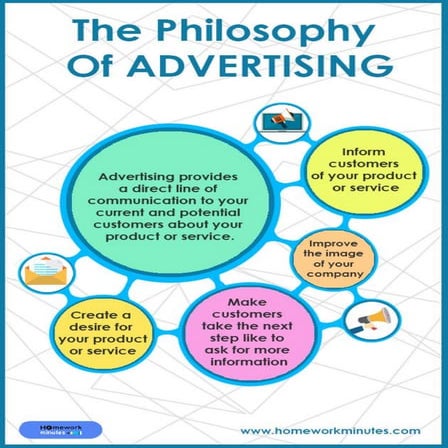 The philosophy of advertising | PDF