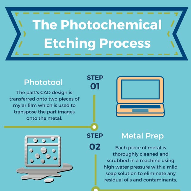 The Photochemical Etching Process | PDF