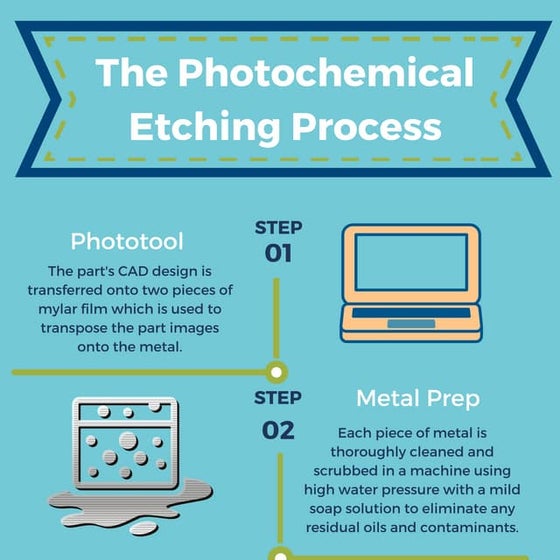 Advanced Metal Etching presentations