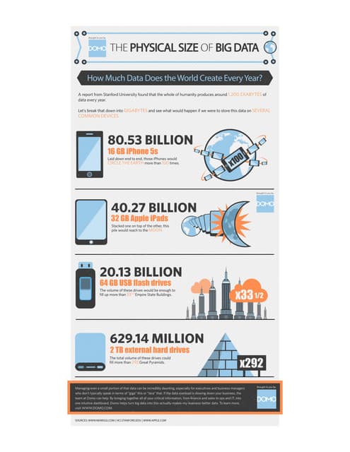 Business Intelligence 101: Why Being "Data-Driven" Matters | PDF