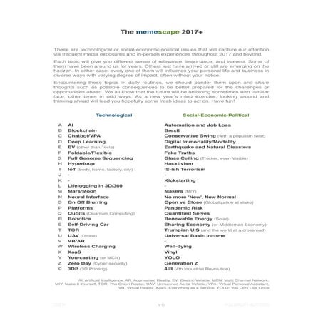 MemeScape 2017+ | PDF | Computing | Technology & Computing