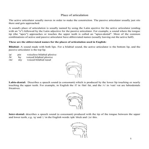 Place of articulation | PPTX