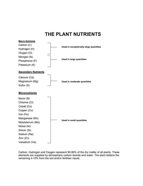 6.9 macronutrients and micronutrients in plants | PPTX | Nutrition ...