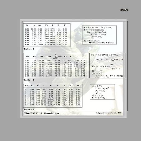 Fórmulas y tablas spc 01 | PDF