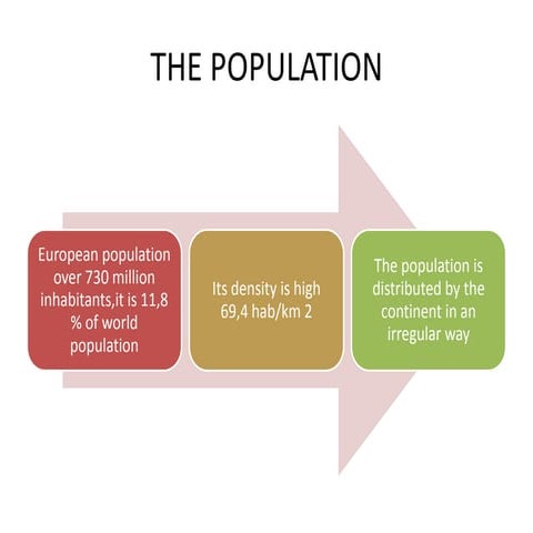 The population | PPTX
